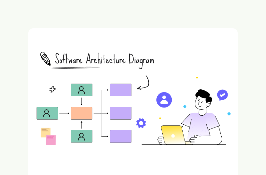 System Design with Effective Software Architecture Diagram - Cloudairy ...