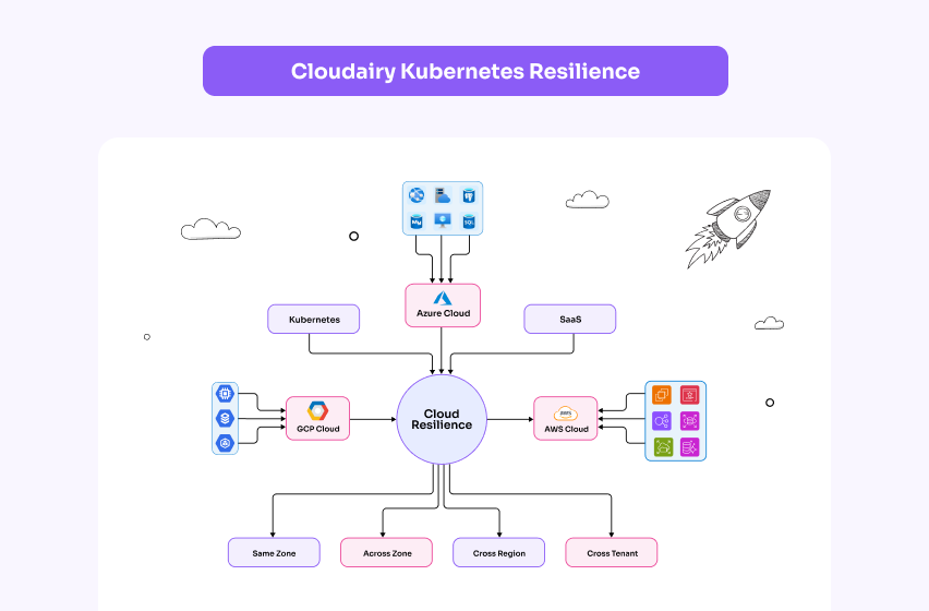 Designing for Resilience: How Cloudairy Cloudchart Streamlines ...