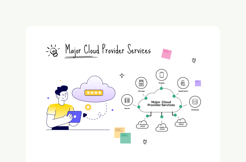Choosing the Right Cloud Services: A Guide with Cloudairy Cloudchart ...