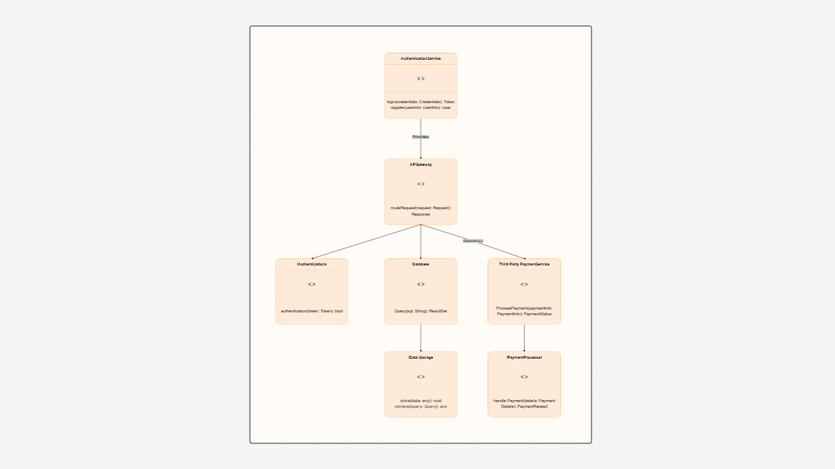 UML Component Diagram Explained | Purpose, Symbols & Examples