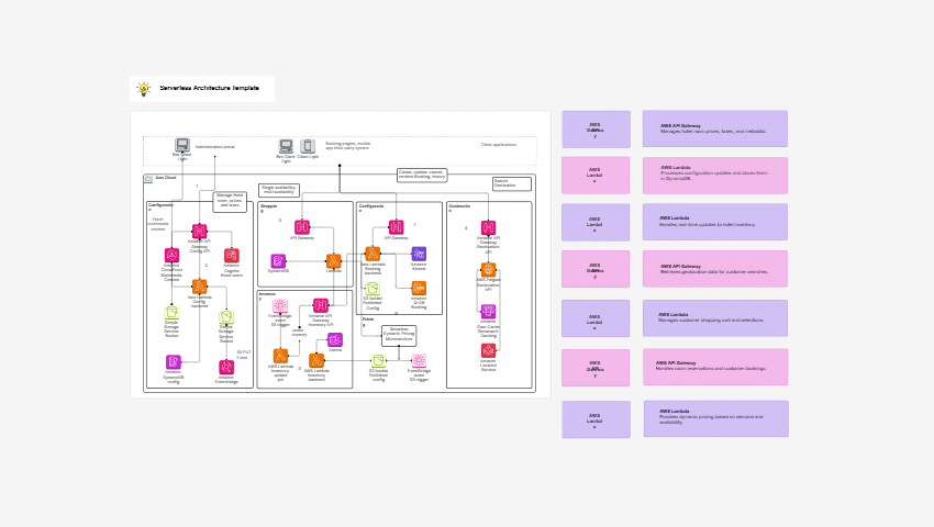 Cloudairy Template - Jumpstart your ideas with Cloudairy’s versatile ...