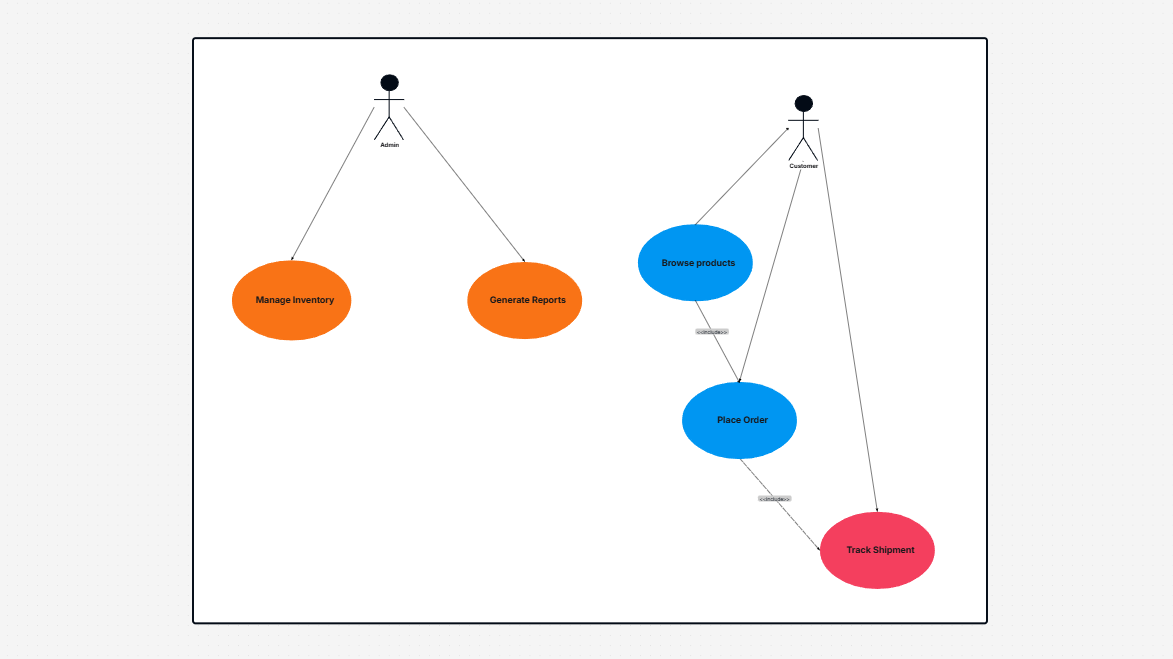 UML Use Case Diagram – Definition, Examples & How To Create One
