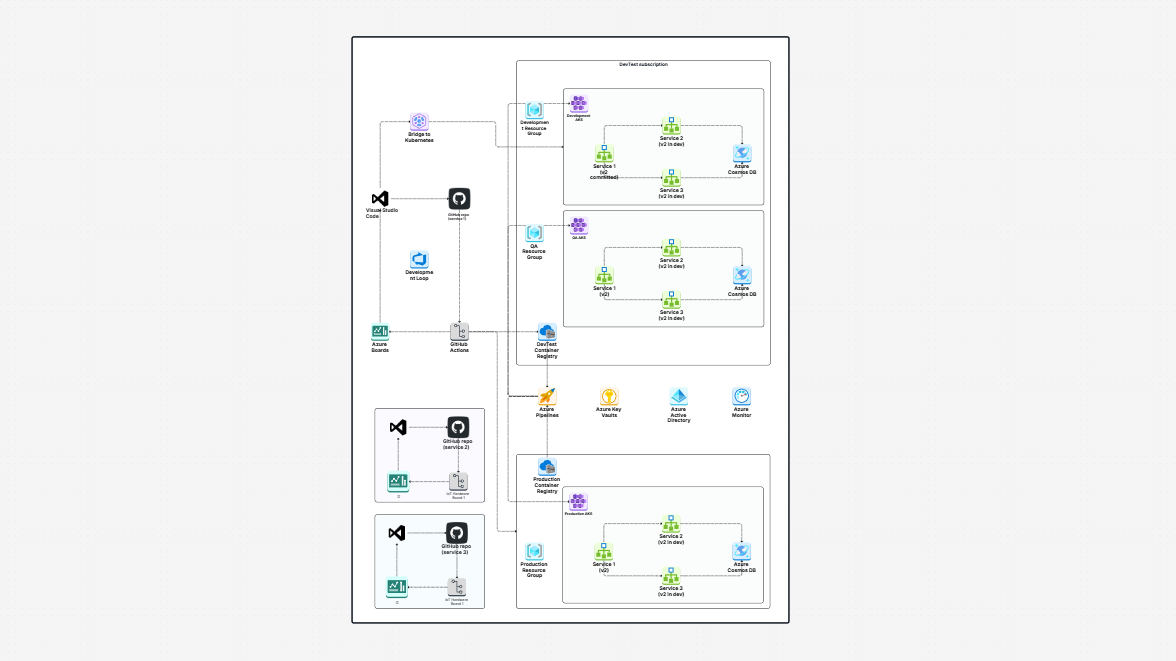 Kubernetes Architecture Diagram Components And Workflow Explained