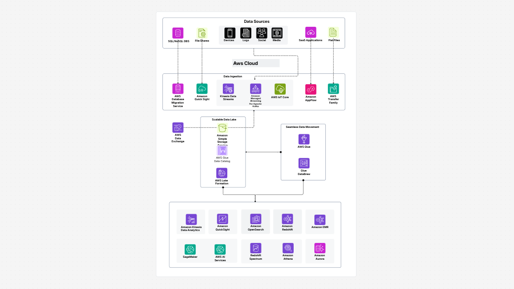 ETL Data Pipeline Design | Best Practices for Scalable Data Workflows