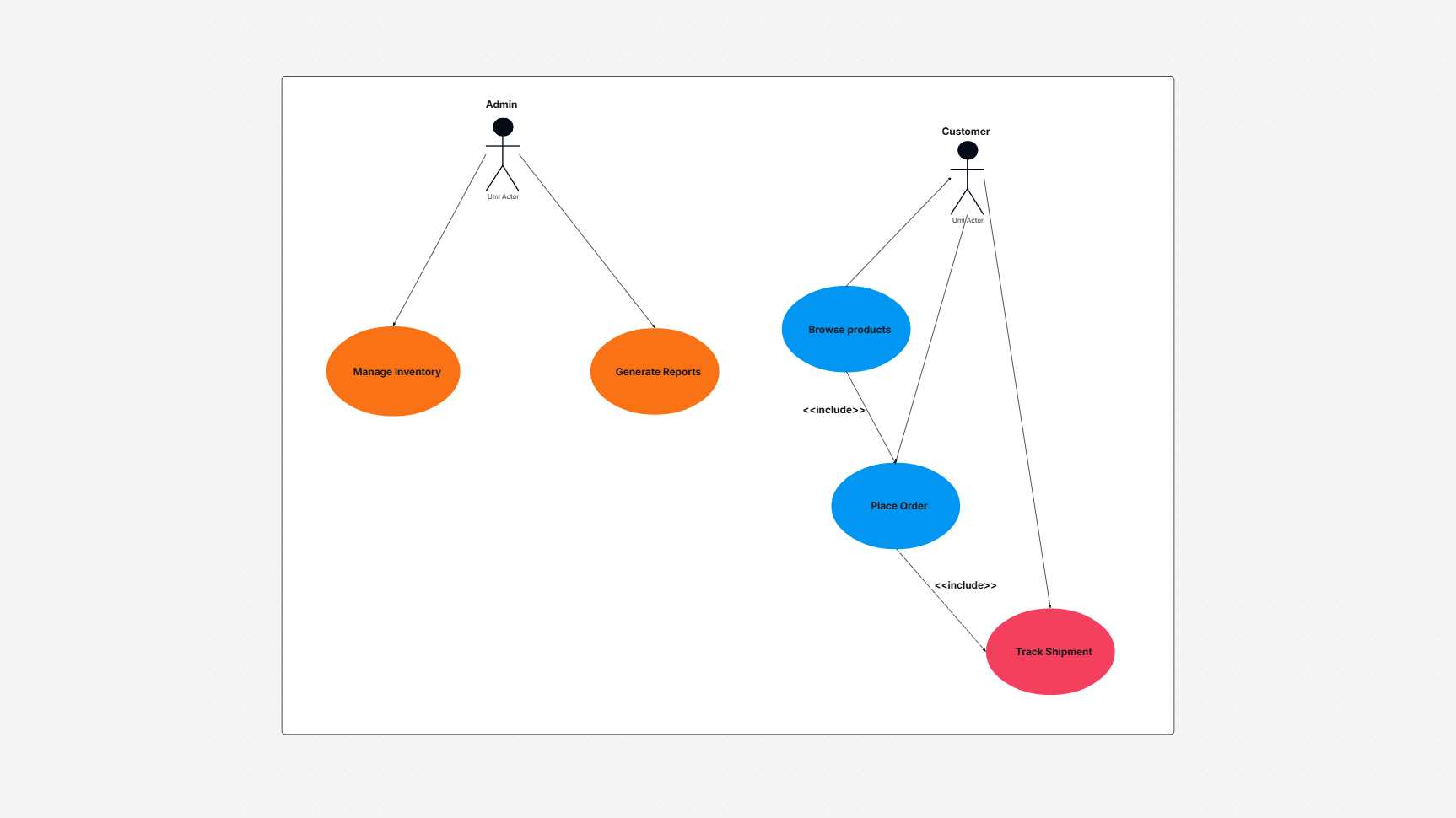 UML Use Case Diagram – Definition, Examples & How to Create One