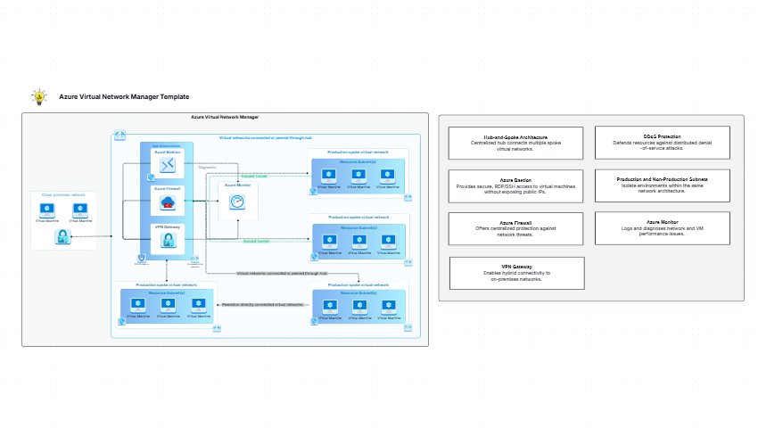 Cloudairy Template - Jumpstart your ideas with Cloudairy’s versatile ...