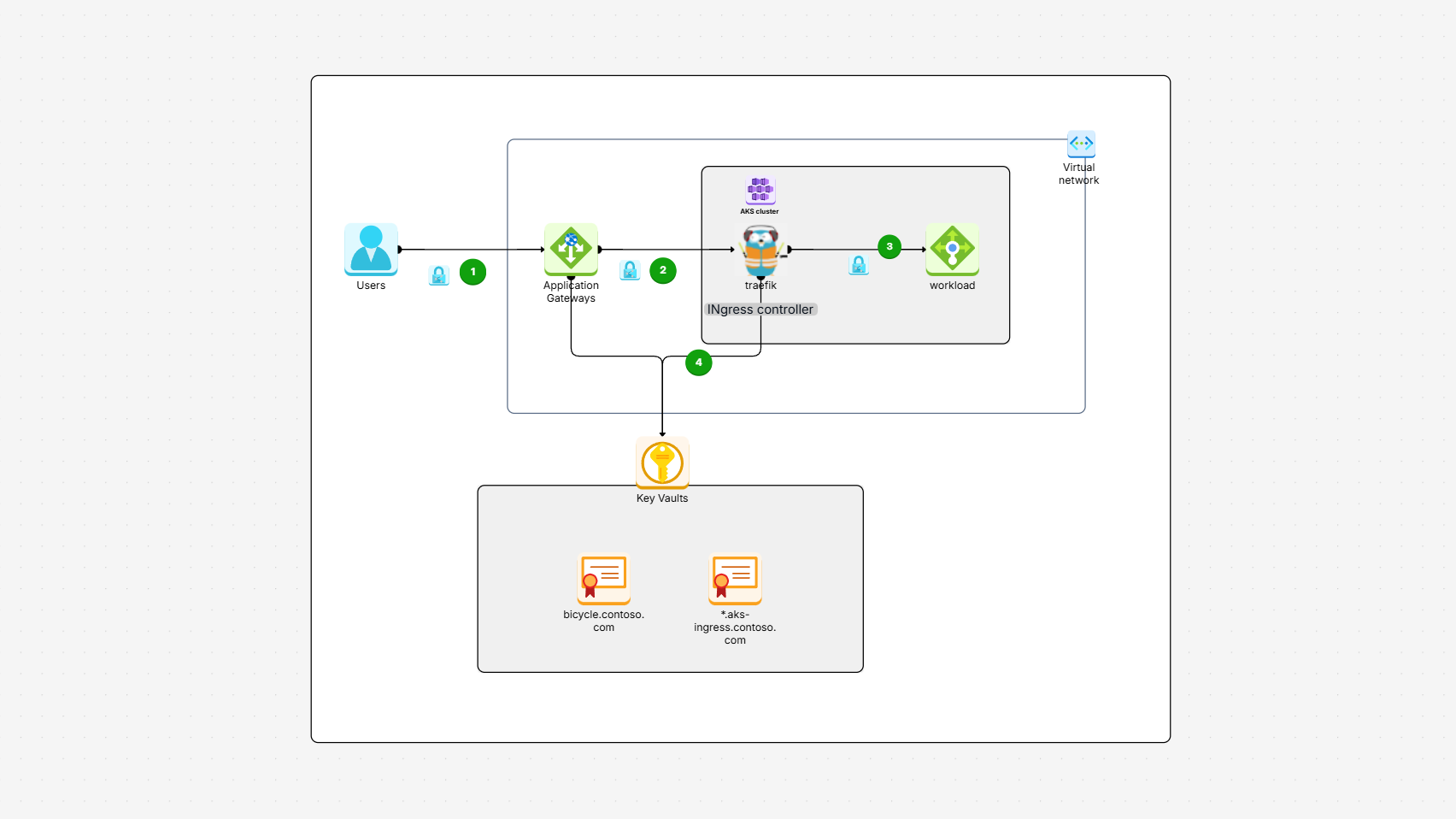 Azure Enterprise Scale Landing Zone Design 4