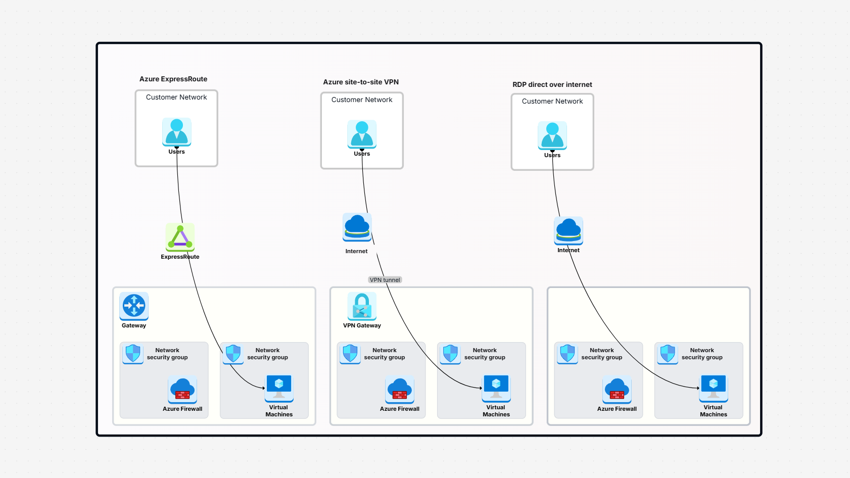 SWIFT Alliance Lite2 On Azure | Secure Cloud Deployment