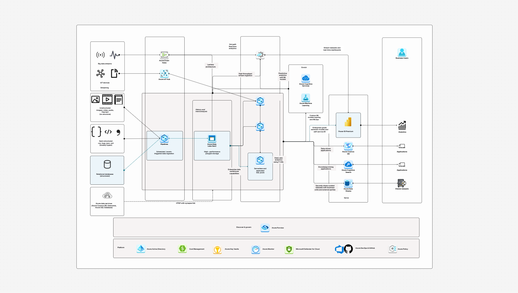 Enterprise Business Intelligence | Scalable BI Solutions